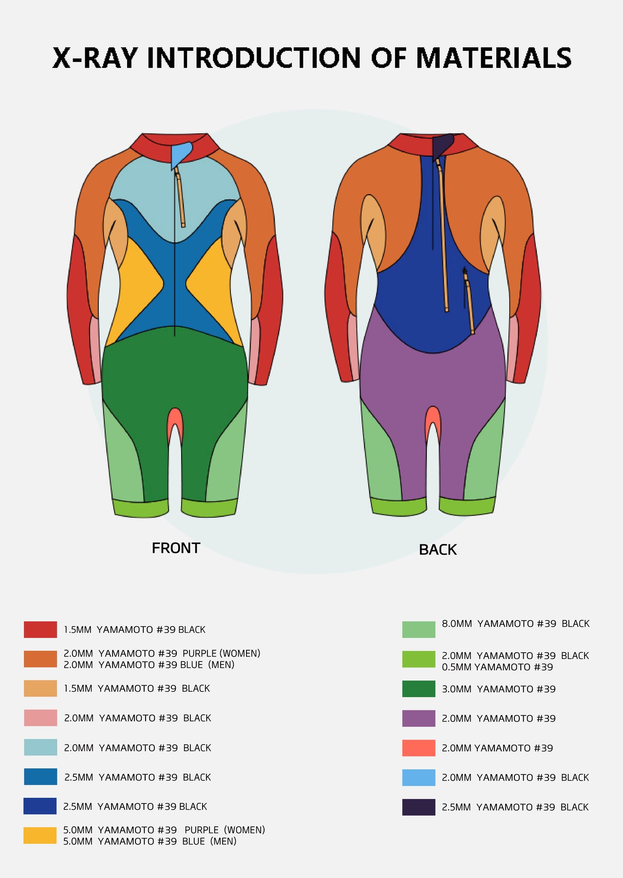 WOMEN'S X-RAY ECO SWIMRUN WETSUIT - PRESALE – SUMARPO
